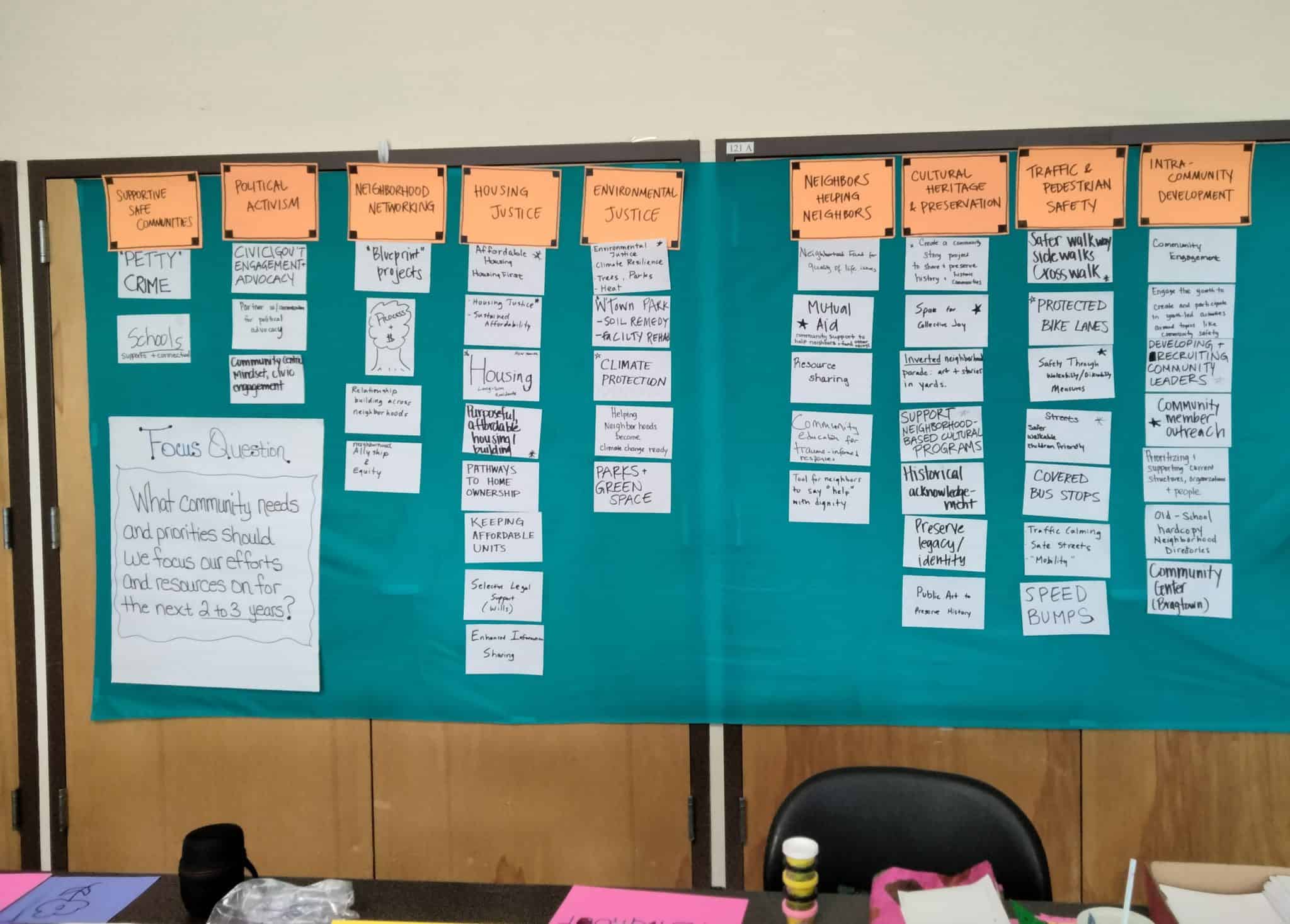 Duke Durham Neighborhood Partnership Sets Priorities | Trinity Park